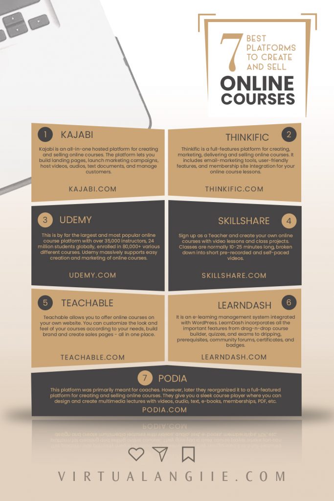 7 BEST PLATFORMS TO CREATE AND SELL ONLINE COURSES – Virtual Angiie